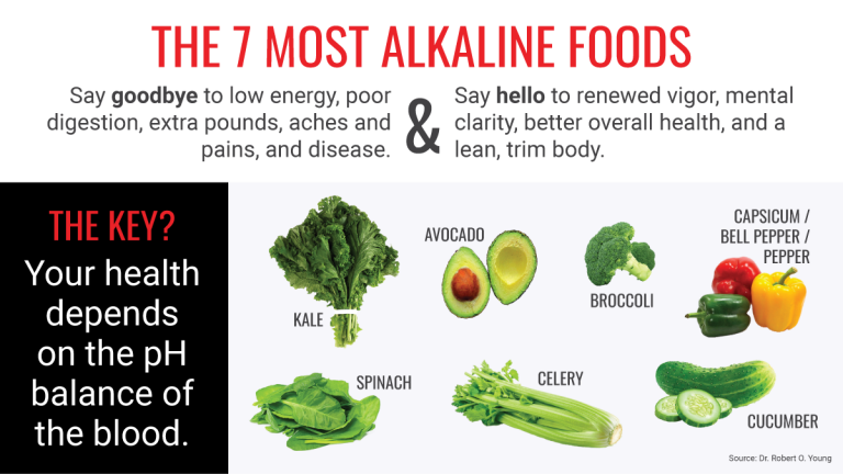 Alkaline Body = Healthy Body - SAS Philadelphia Brazilian Jiu-Jitsu